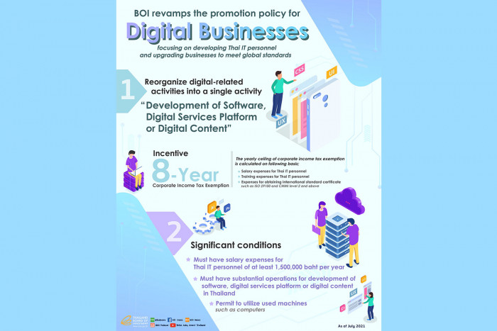 Bangkok Post - BOI revamps policy to promote digital businesses