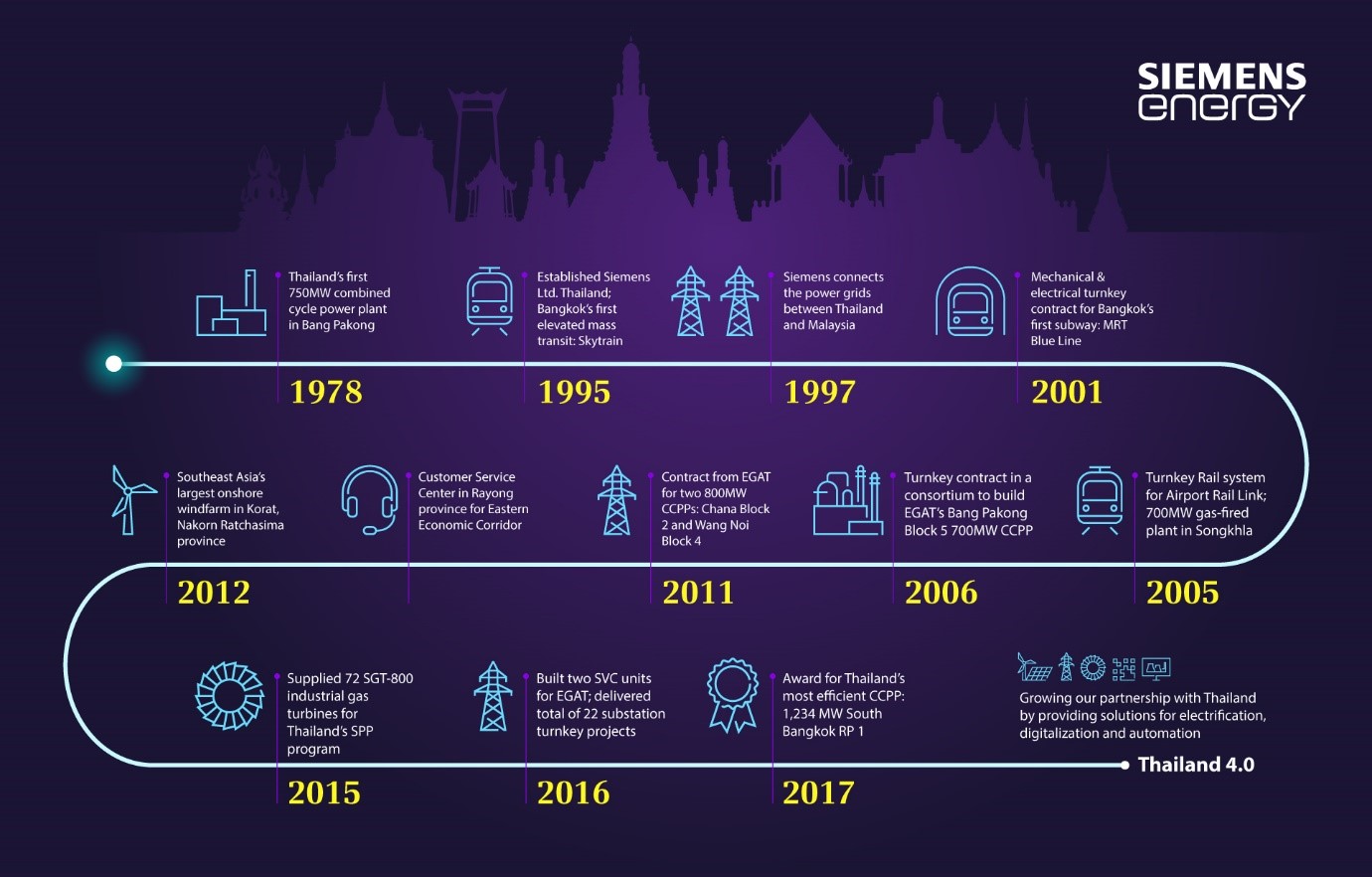 SIEMENS ENERGY – INNOVATING THE FUTURE