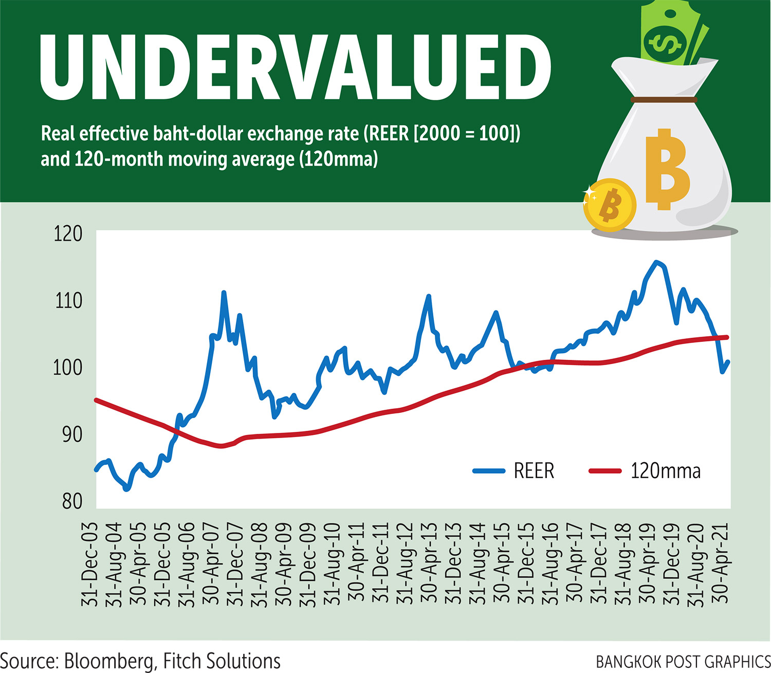 Wide Range Seen For Baht