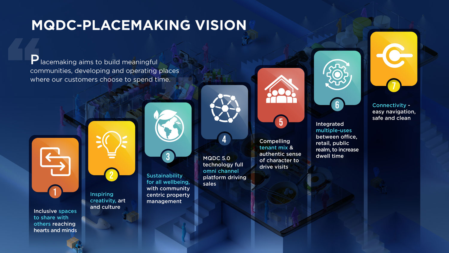 Bangkok Post - Hitachi and MQDC sign MoU to develop Placemaking 5.0 ...