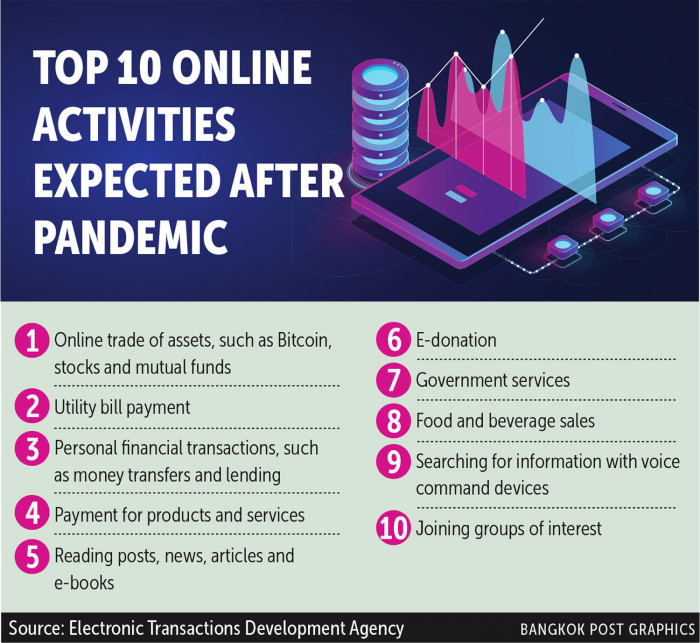 Bangkok Post - Online asset trading boom anticipated