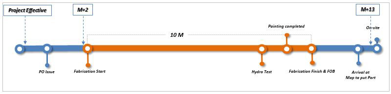 Bangkok Post - Samsung Engineering delivers innovation to GC by ...