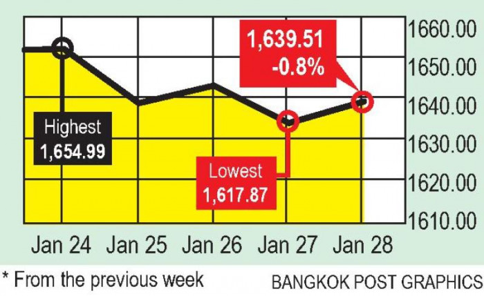Bangkok Post - Fed signals send shares on a bumpy ride