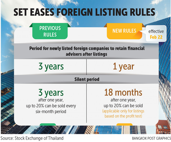 Bangkok Post - SET sweetens the deal for foreign listing candidates