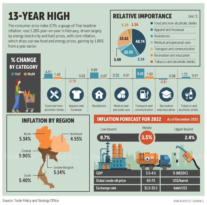 Galloping inflation hits recovery hope - Thailandtv.news