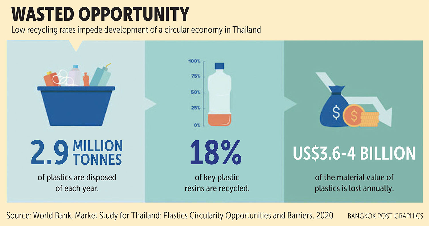 Bangkok Post - Time for plastic detox