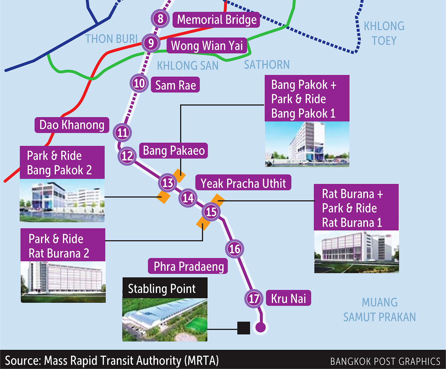 MRTA hires Purple Line consultants - Thailandtv.news