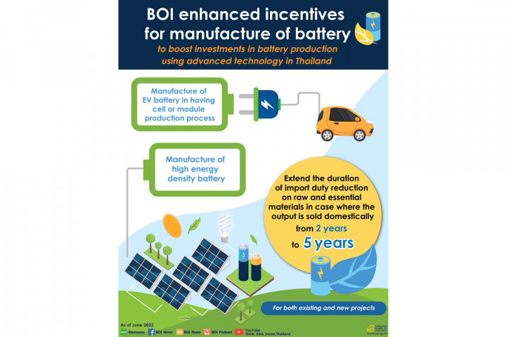 Bangkok Post - BOI enhances battery manufacture investment incentives