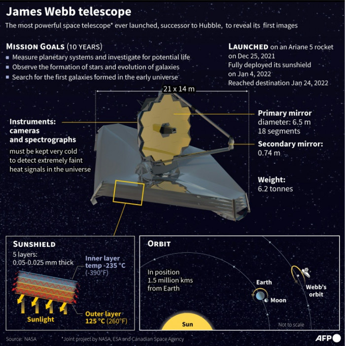 Bangkok Post - James Webb Space Telescope opens its eyes on the Universe