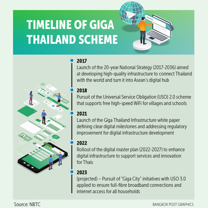 Bangkok Post - NBTC sets out plan to boost broadband