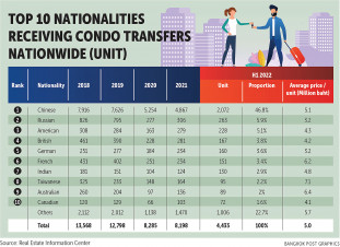Ananda preps Phuket mixed-use plot