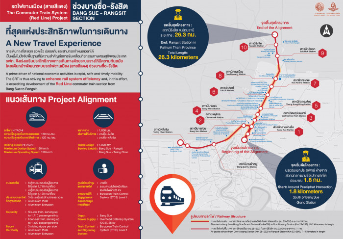 Bangkok Post - Red Line sets new daily rider record