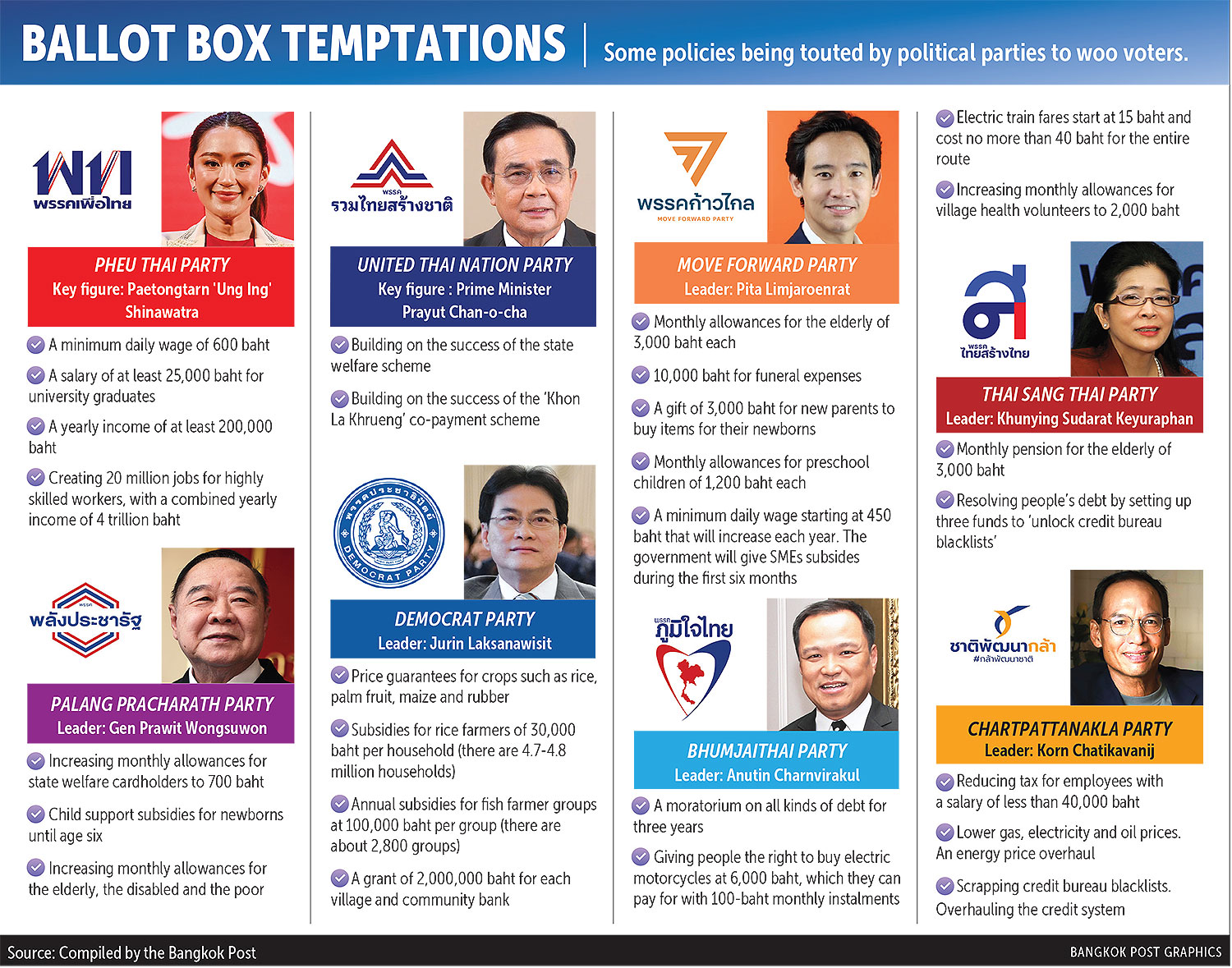 Bangkok Post Parties Urged To Shun Populism