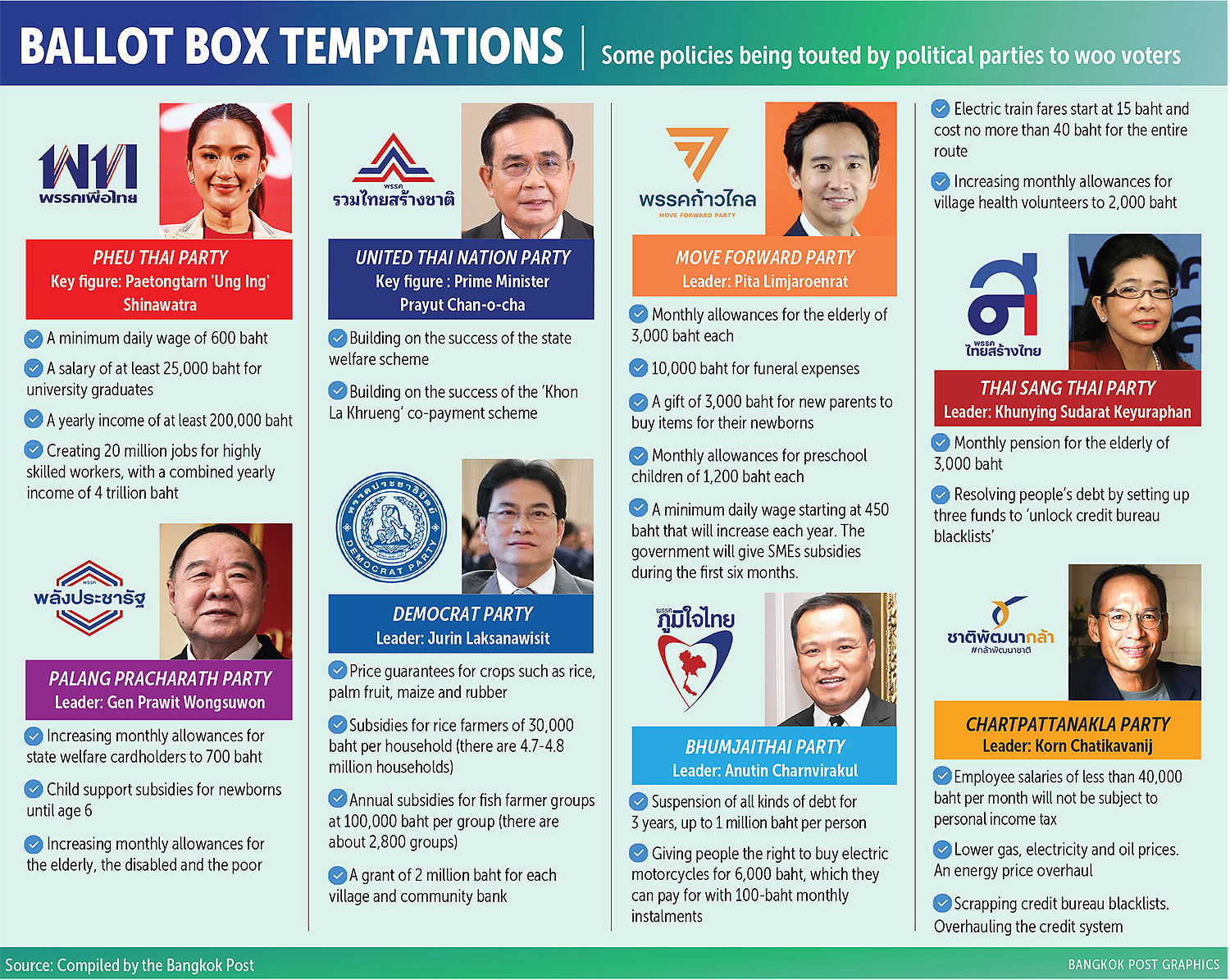 Bangkok Post Substance Sorely Lacking In Party Policies