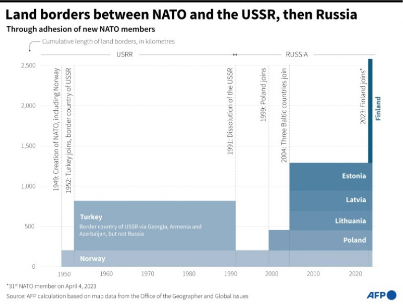 Bangkok Post - Finland in NATO: strategic shift with limited material gain
