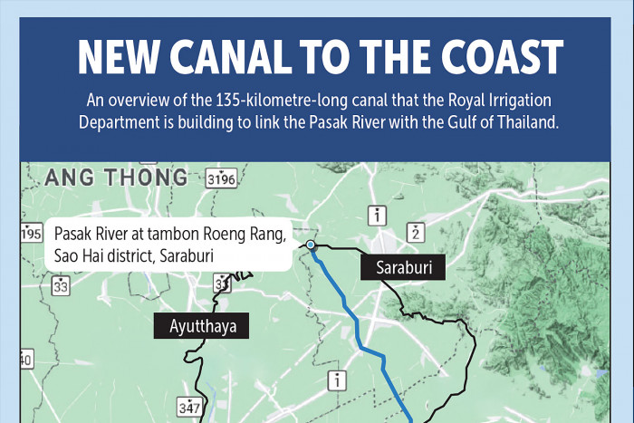 Bangkok Post - Dept to build flood canal