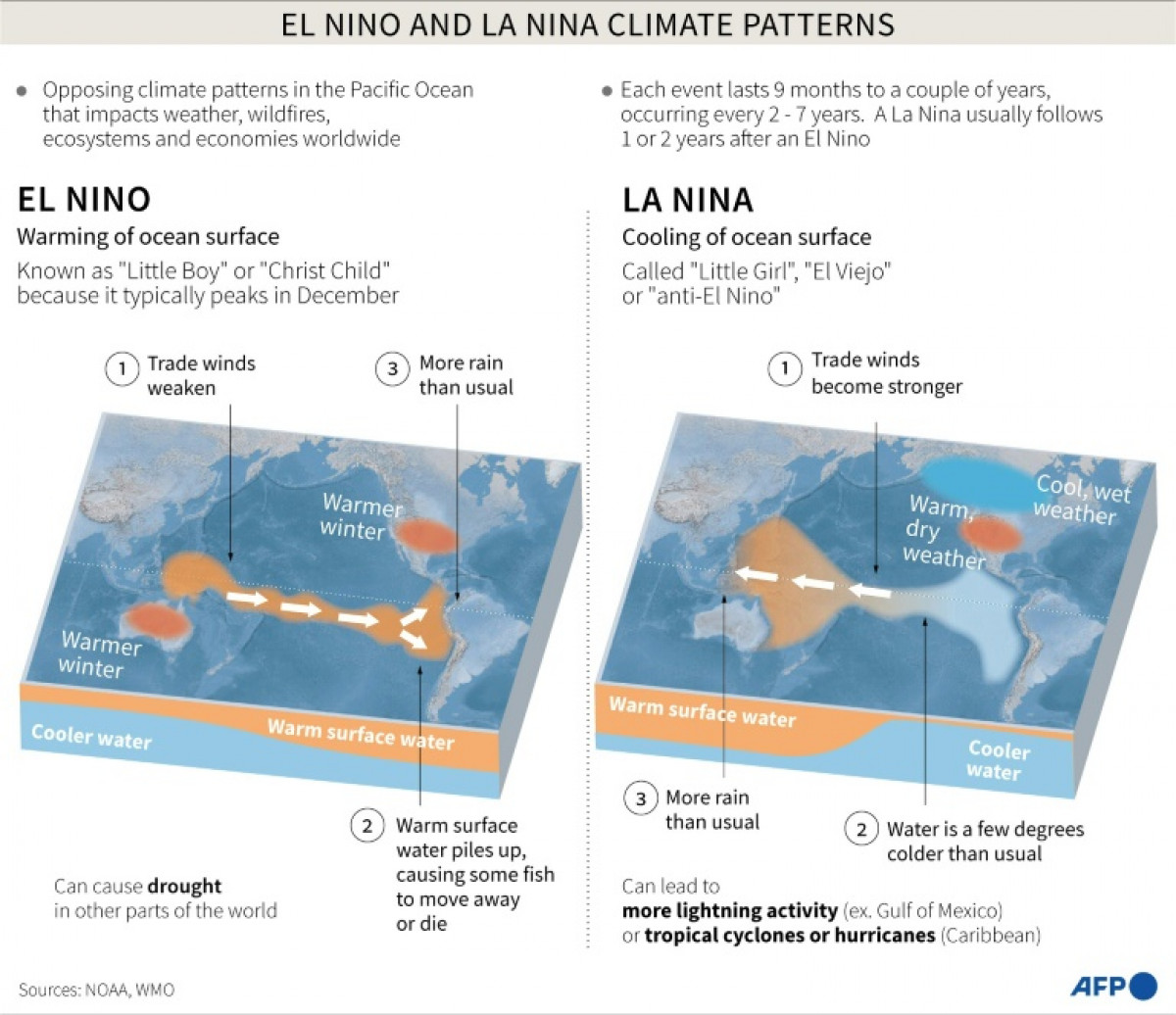 Bangkok Post - UN warns world to prepare for El Nino impact