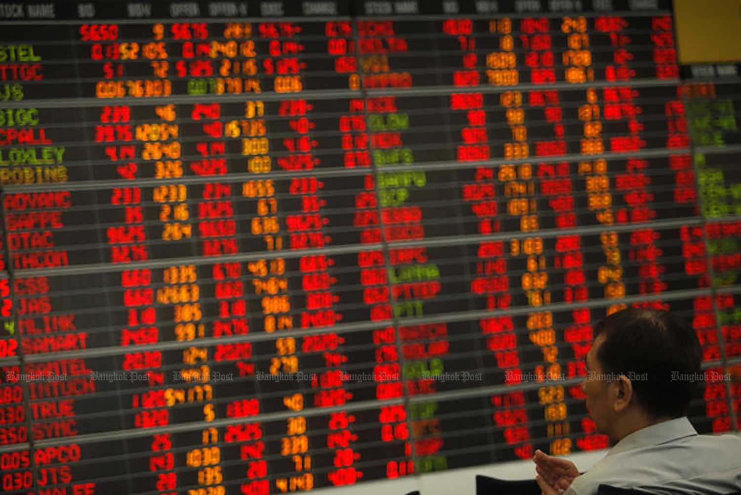 Bangkok Post - Analysts downgrade target for Thai bourse