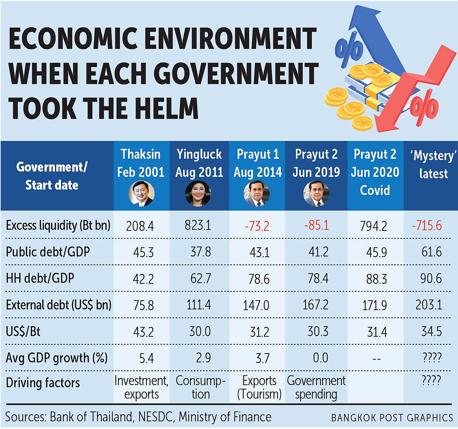 Thailand Economy Thailand: The Return Of Chinese Tourists Will Boost
