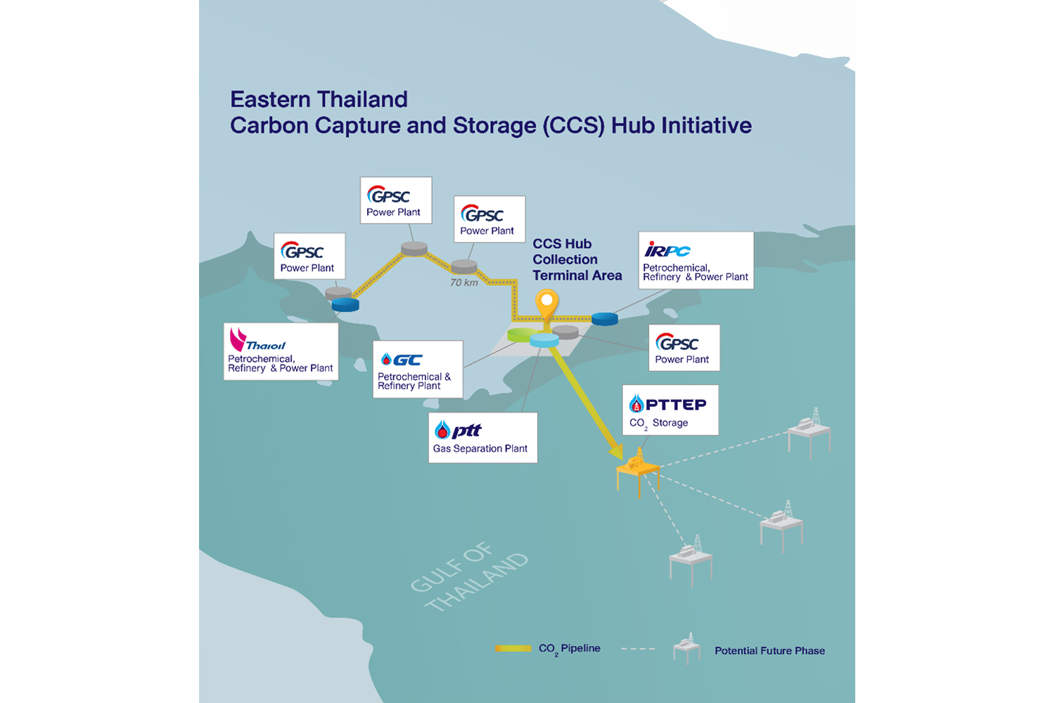 Bangkok Post - CCS Lights the Decarbonization Pathway to Carbon Neutrality