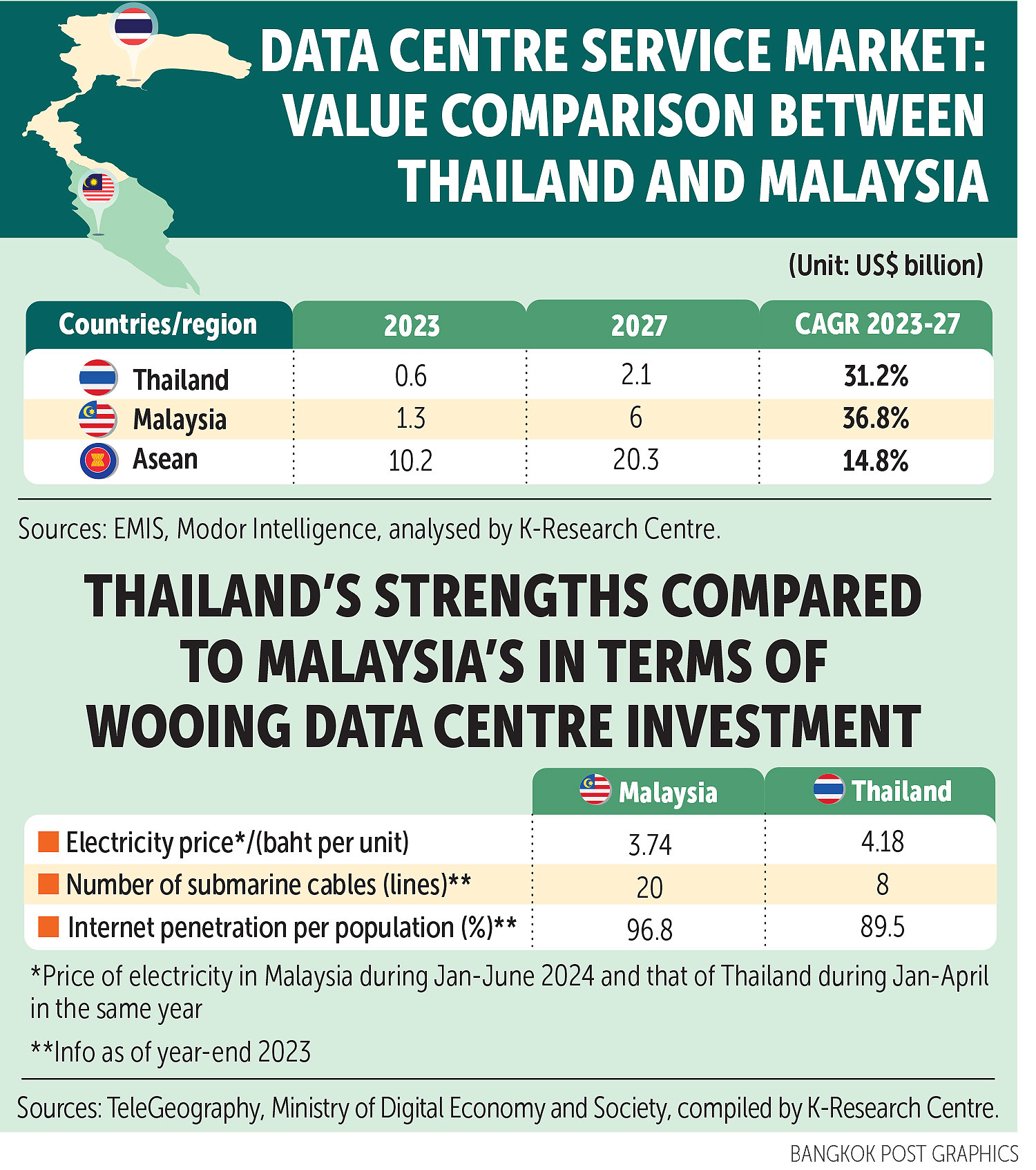Bangkok Post - Data centres tipped for growth
