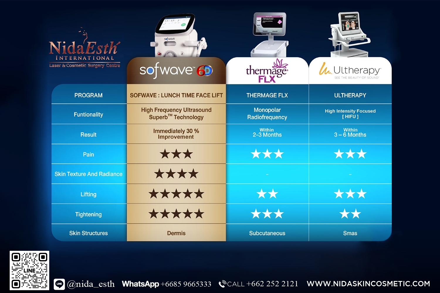 Bangkok Post - Ultherapy vs Sofwave: Which Is A Favorite For Hollywood In 2024?