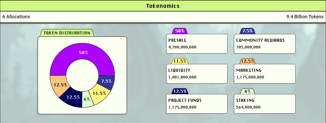 Bangkok Post - Could This Be the Next Big Crypto Hit? New P2E Token PlayDoge Raises Over $2M in ...