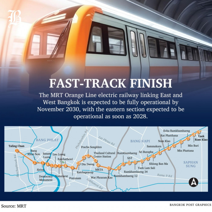 Bangkok Post - Orange Line due to fully open in 2030