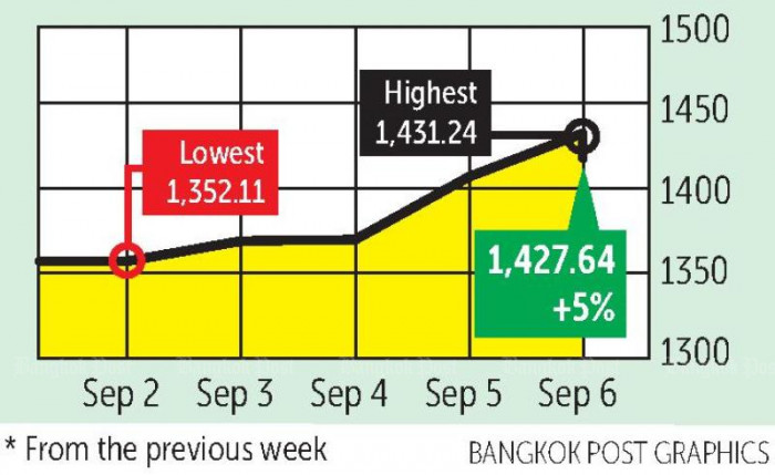 Bangkok Post - Asian equities steady after turbulent week Bangkok Post - Asian equities steady after turbulent week