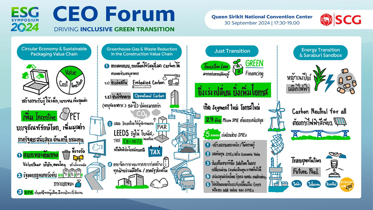 Bangkok Post - SCG ESG Symposium Unites Industry Leaders for Green ...