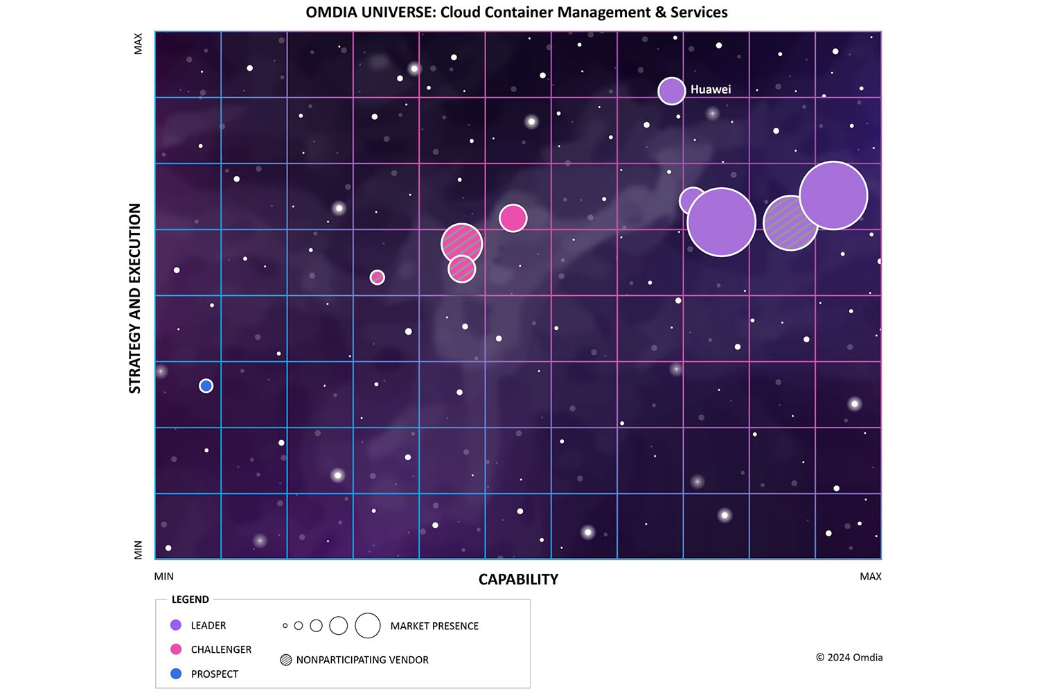 Bangkok Post - Huawei Cloud Tops Global Rankings for Container Services