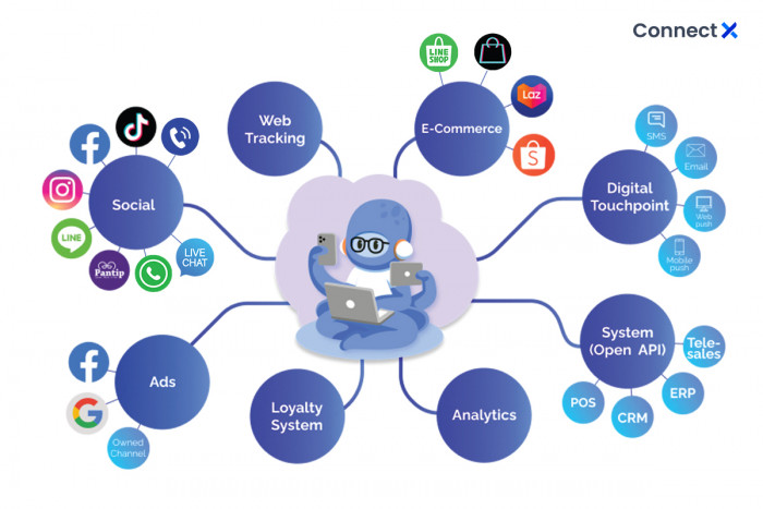 Bangkok Post - ConnectX’s AI Solutions Redefine Customer Experience for ...