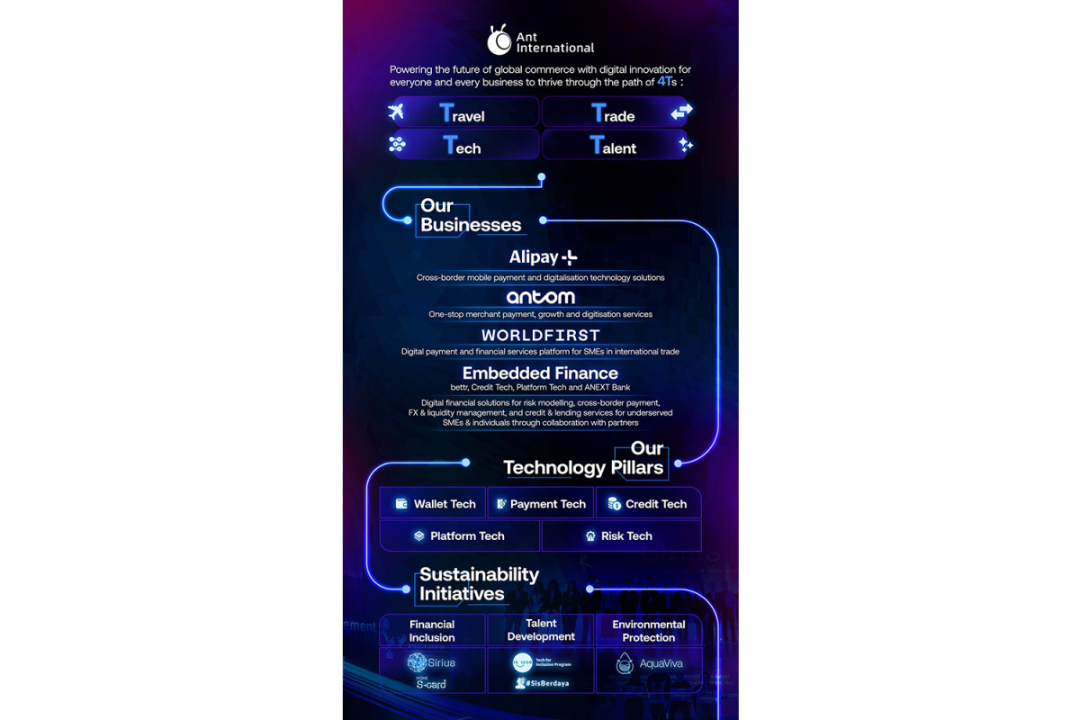 Bangkok Post - Ant International's 2024 Growth: Payments ...