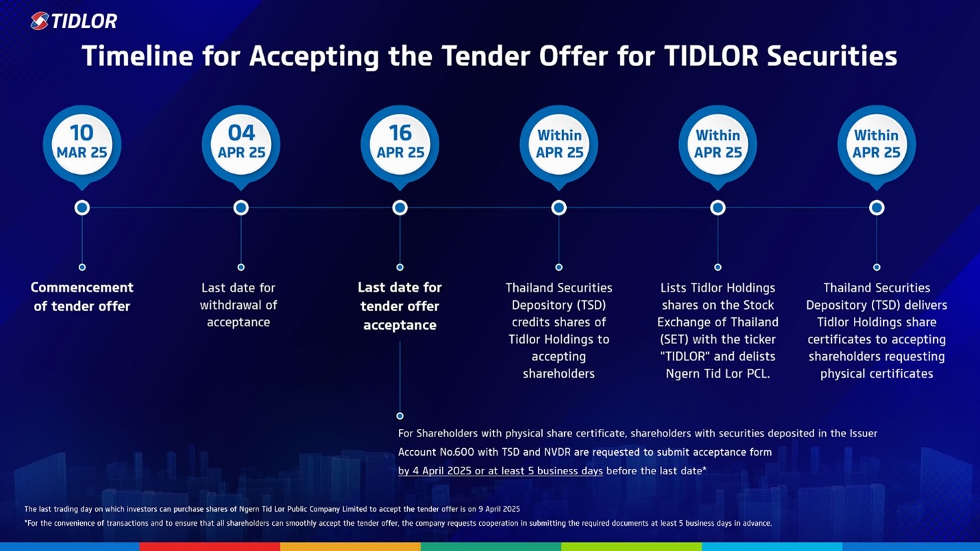 Bangkok Post - TIDLOR Share Swap Opens for Sustainable Growth Under Tidlor Holdings