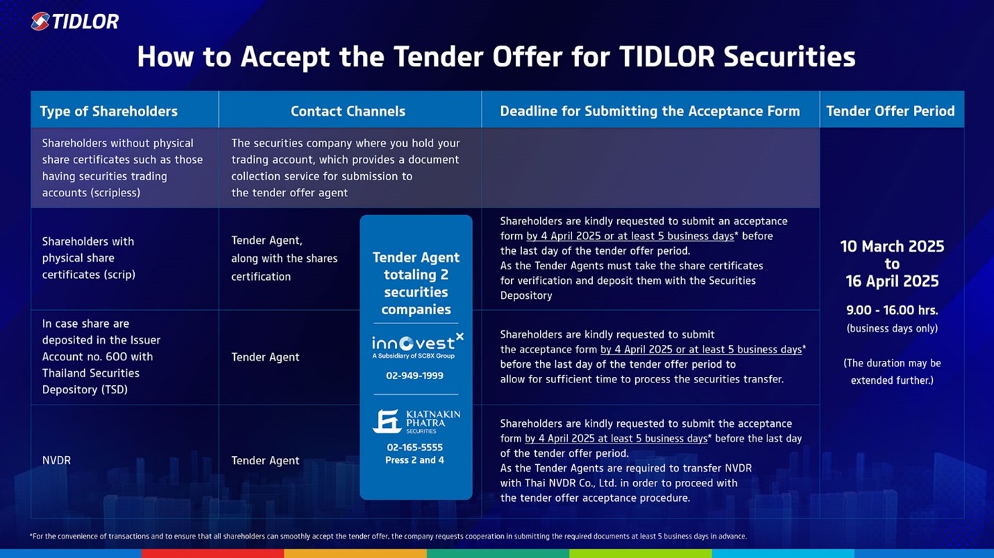 Bangkok Post - TIDLOR Share Swap Opens for Sustainable Growth Under Tidlor Holdings