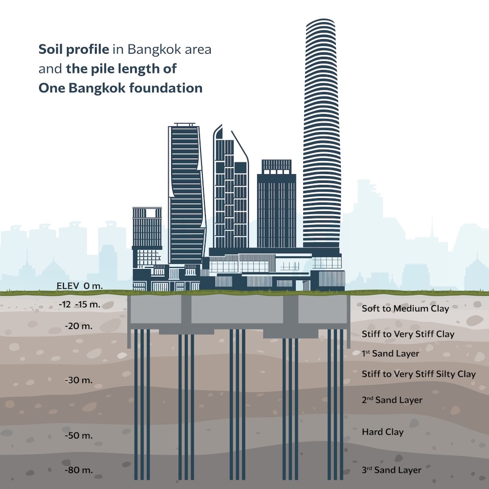 Bangkok Post - Engineering Confidence at One Bangkok