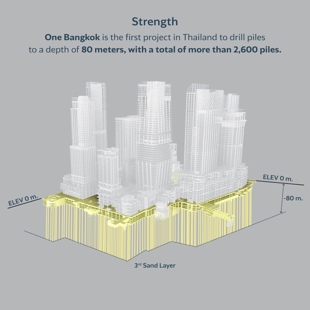 Bangkok Post - Engineering Confidence at One Bangkok