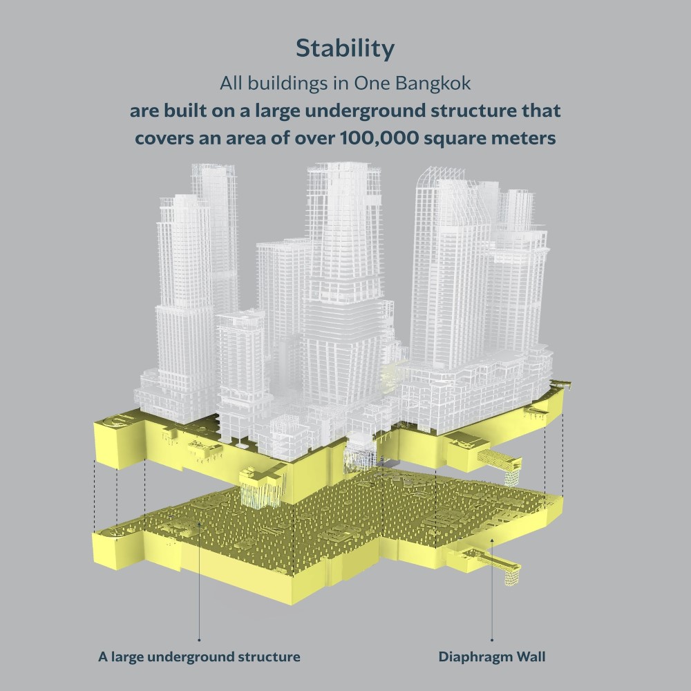 Bangkok Post - Engineering Confidence at One Bangkok