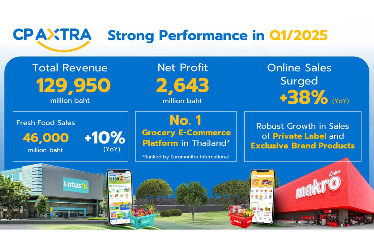 Bangkok Post - CPAXT Posts Strong Q1 Growth, Leads E-Grocery