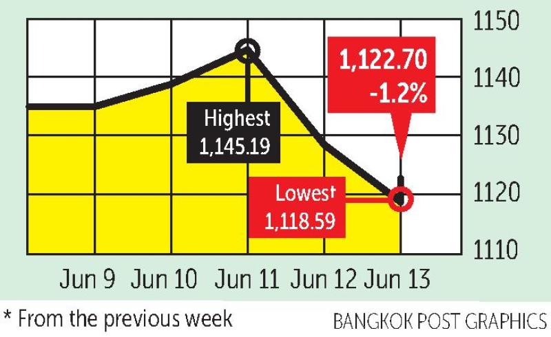 Bangkok Post - Stocks fall, oil jumps after Israeli strikes on Iran