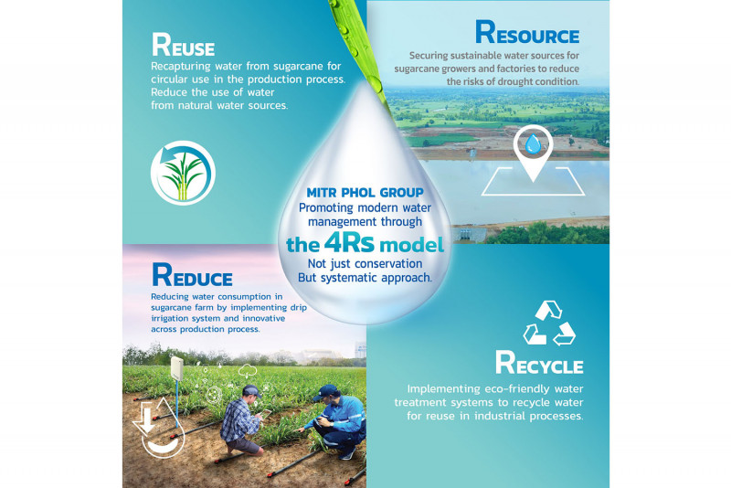 Bangkok Post - Mitr Phol Champions 4Rs Model for Water Sustainability