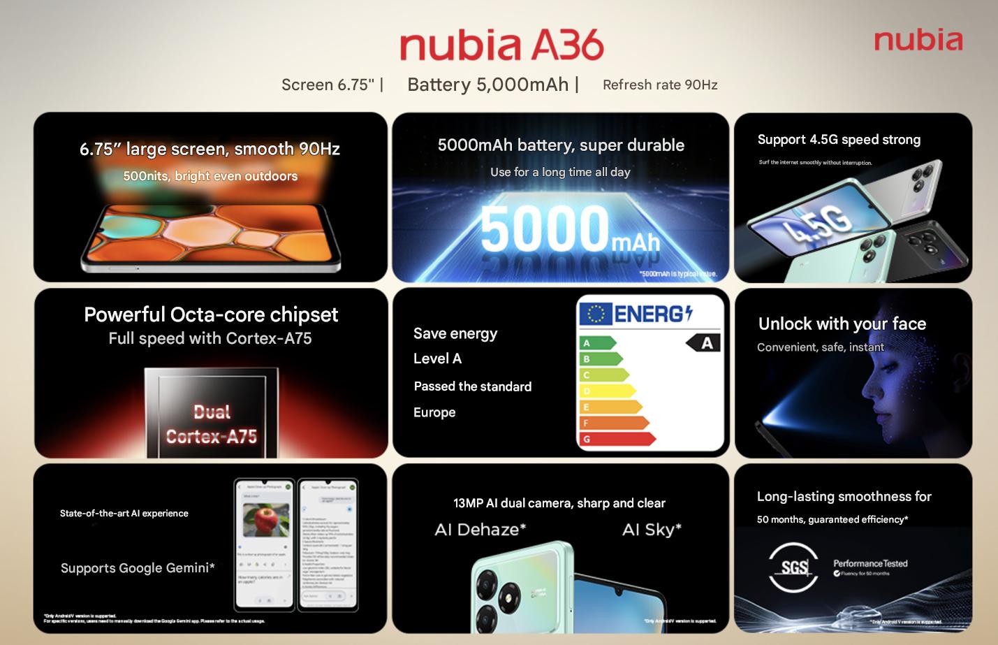 Bangkok Post - Nubia unveils A36 and A56 smartphones with AI features and big battery