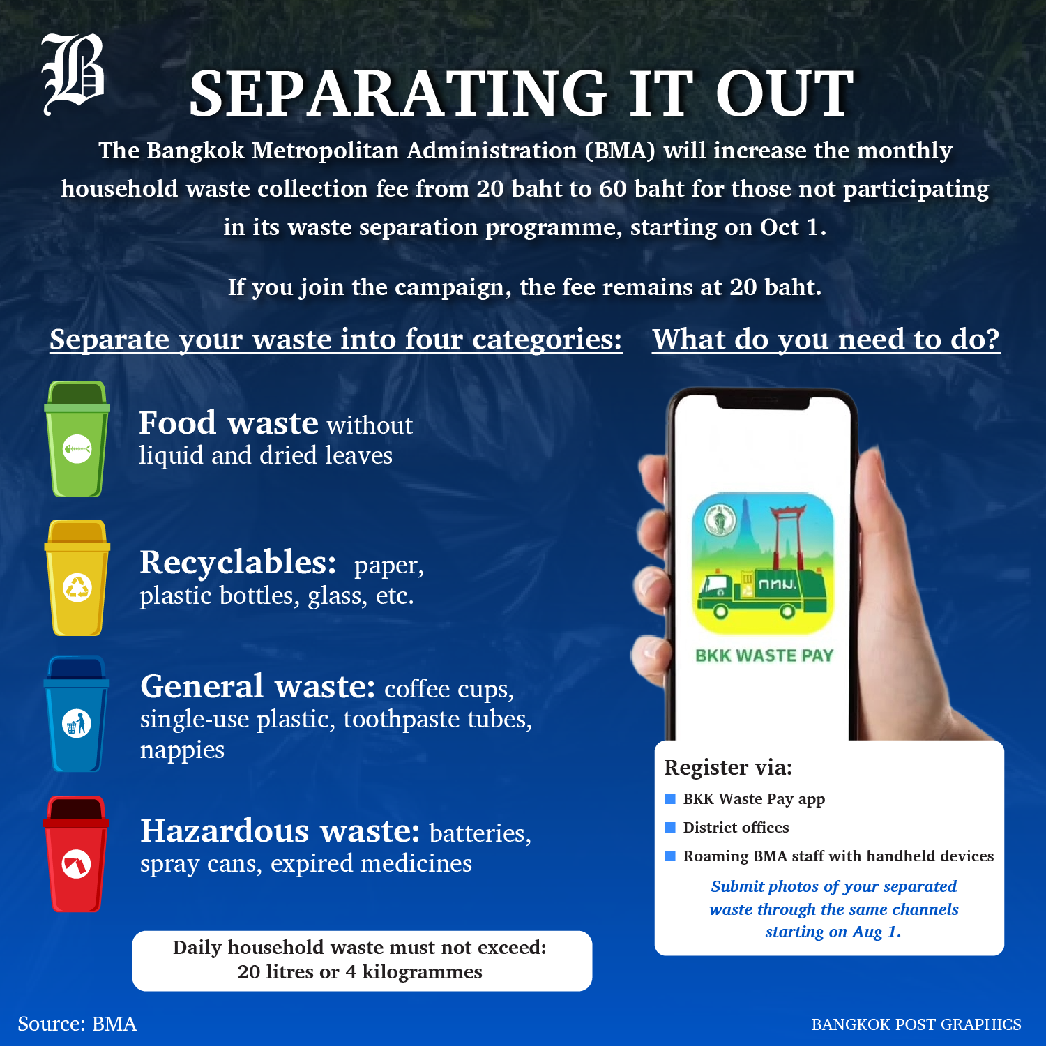 Bangkok Post - City Hall waste-sorting campaign falls flat