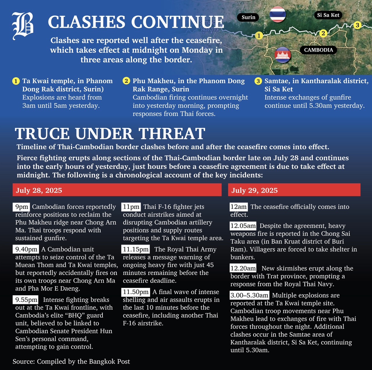 Bangkok Post - Protests lodged as ceasefire pact broken