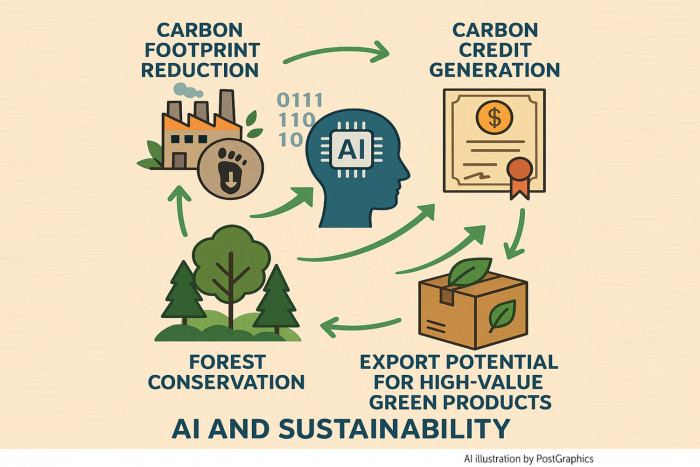 Bangkok Post - AI revs up green transformation