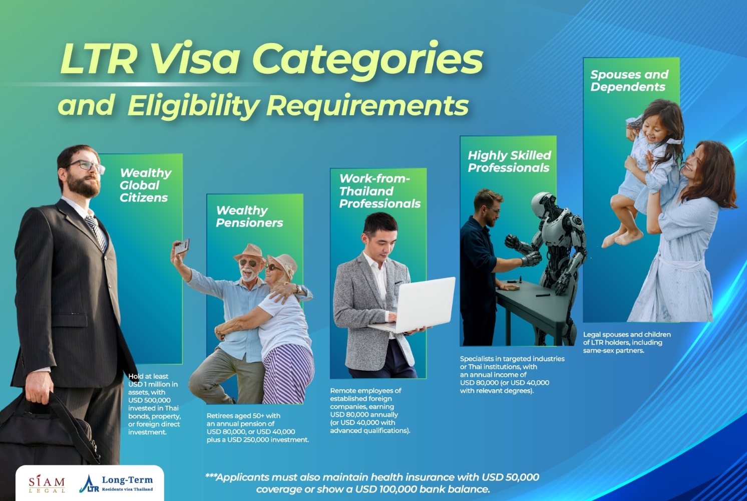 Bangkok Post - Siam Legal Certified as BOI LTR Visa Agency