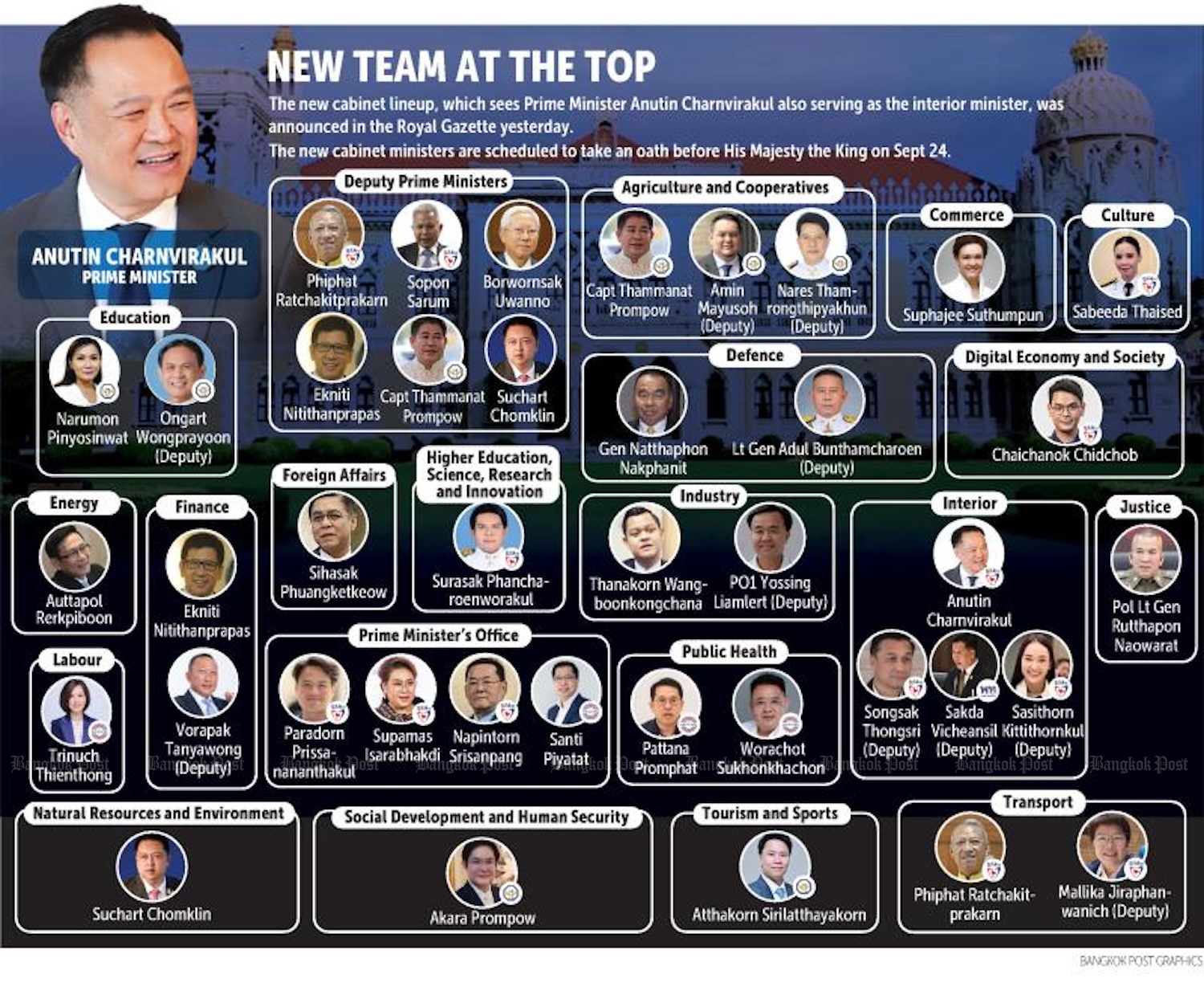 Bangkok Post - King approves PM Anutin's cabinet line-up