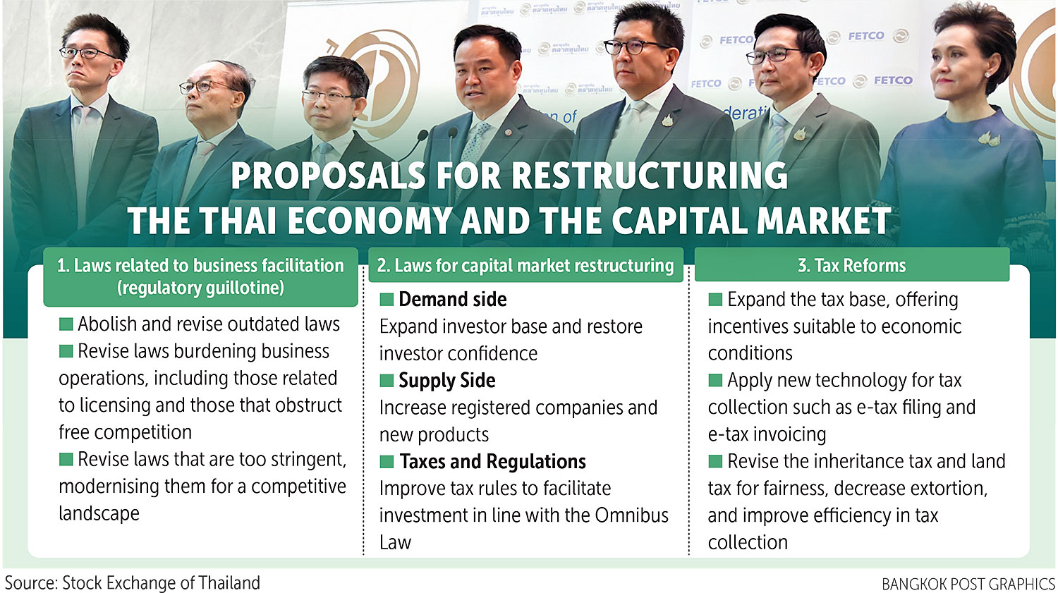 Bangkok Post - Thai PM Anutin promises regulatory reform