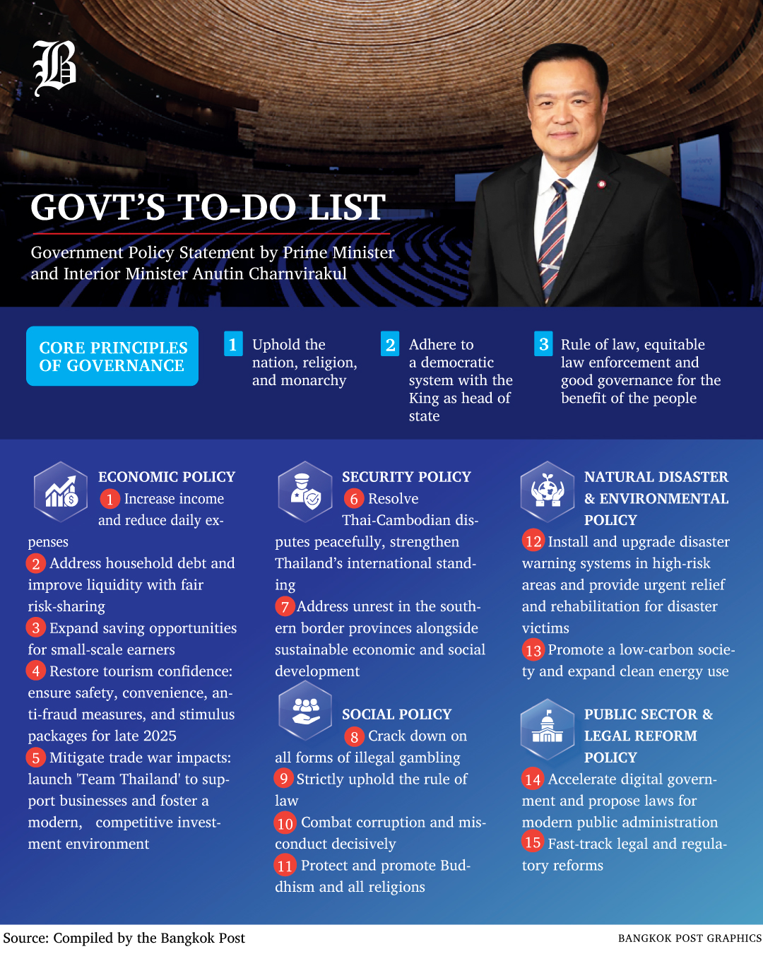 Bangkok Post - Anutin outlines agenda