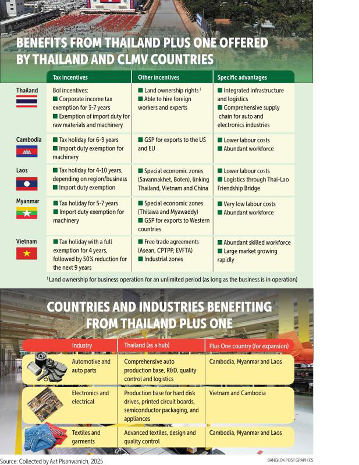 Bangkok Post - Delving into the details of Thailand Plus One